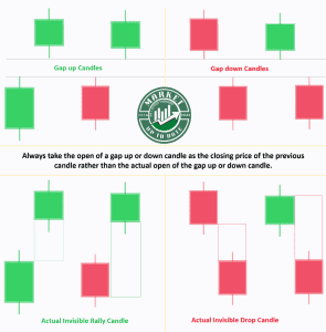 Unveiling the Secrets of Smart Money: A Deep Dive into Demand and ...