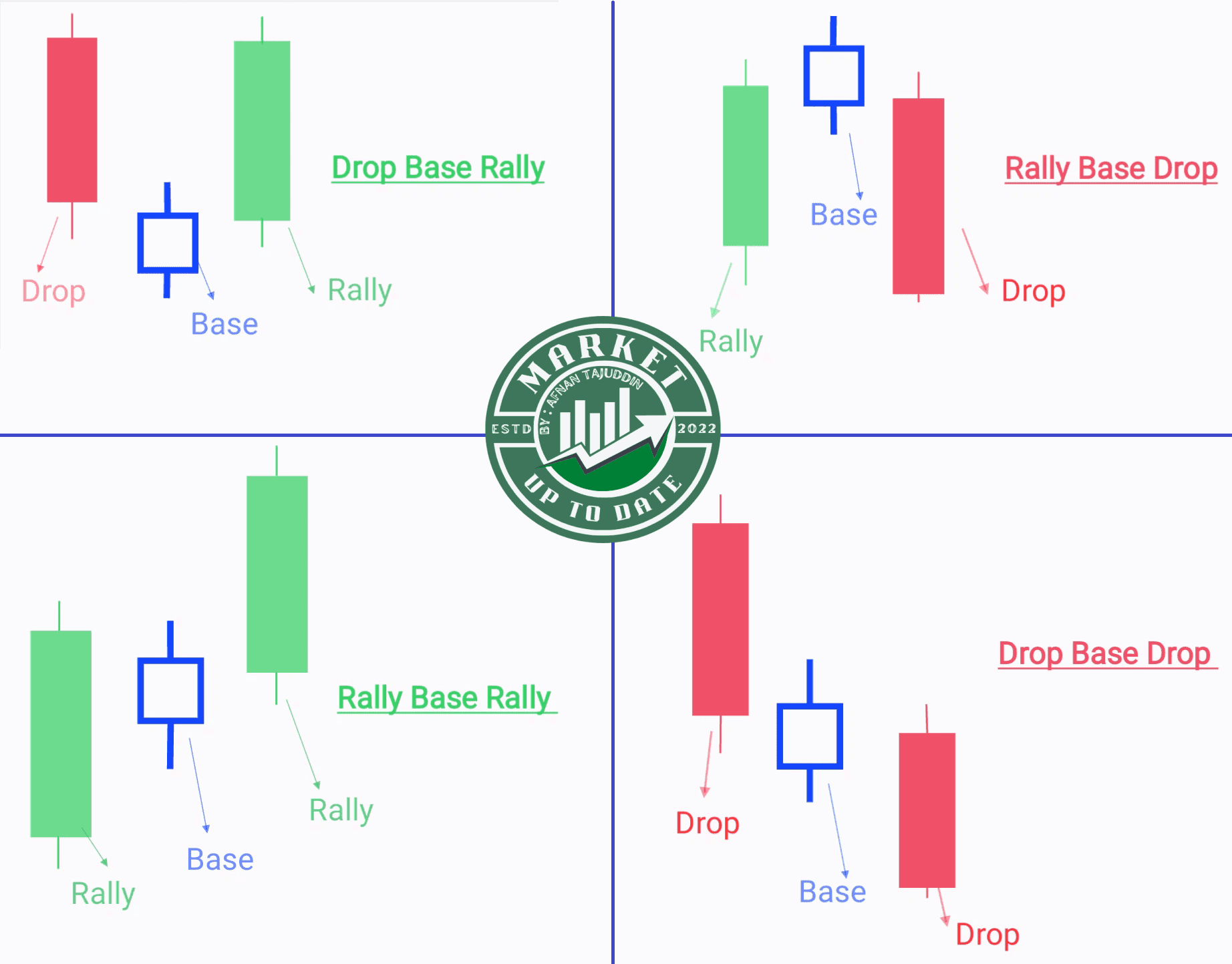 Unveiling the Secrets of Smart Money: A Deep Dive into Demand and ...
