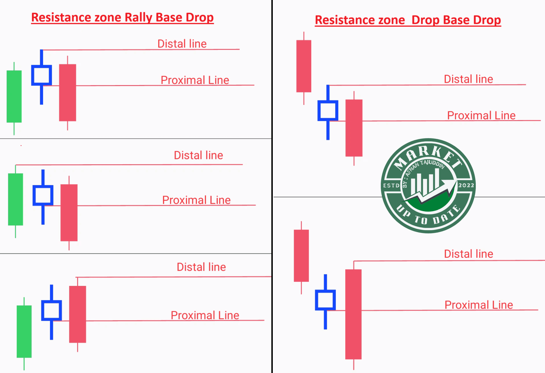 Unveiling the Secrets of Smart Money: A Deep Dive into Demand and Supply Zones - MARKET UP TO DATE